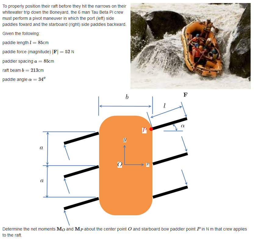 Solved To properly position their raft before they hit the | Chegg.com