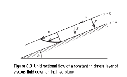 y 0 y-h t4 Figure 6.3 Unidirectional flow of a | Chegg.com