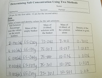 Solved Determining Salt Concentration Using Two Methods Name | Chegg.com