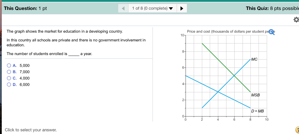 Solved The graph shows the market for education in a | Chegg.com