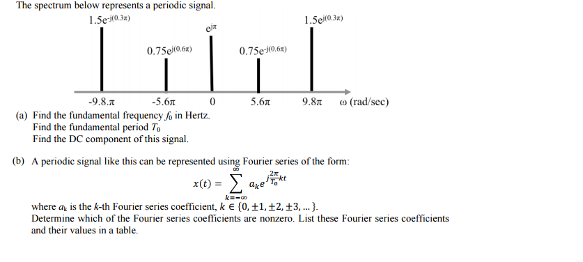 Solved The spectrum below represents a periodic signal. | Chegg.com