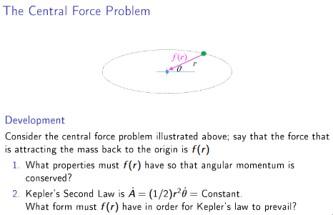 Solved The Central Force Problem f(r) Development Consider | Chegg.com