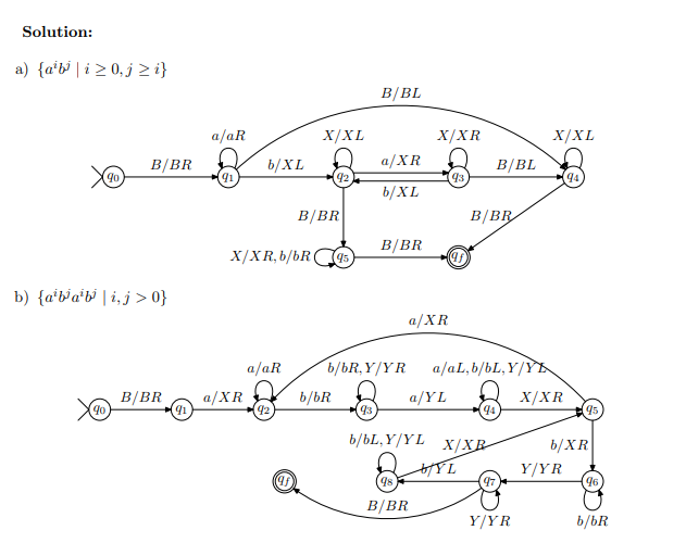 Solved Construct A Turing Machine That Enmmerates The Set Of 