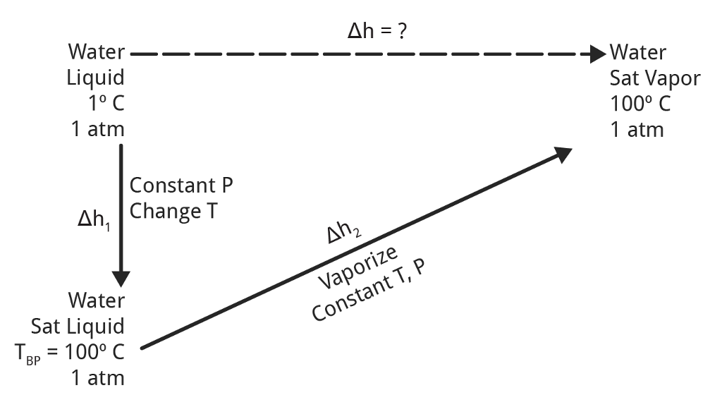 Solved Very cold water (1.56°C) is heated at atmospheric | Chegg.com