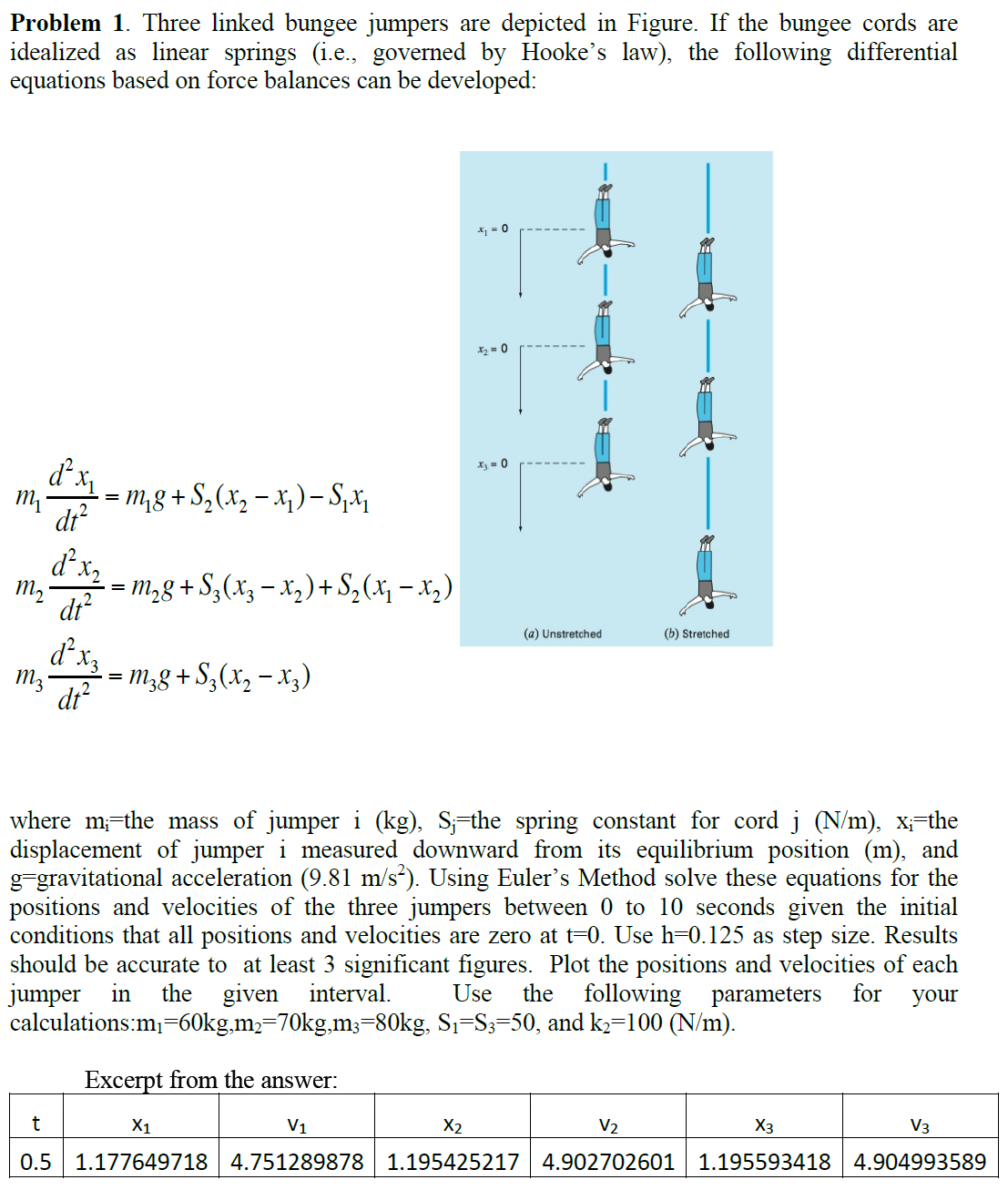 Three linked bungee jumpers are depicted in Figure. | Chegg.com