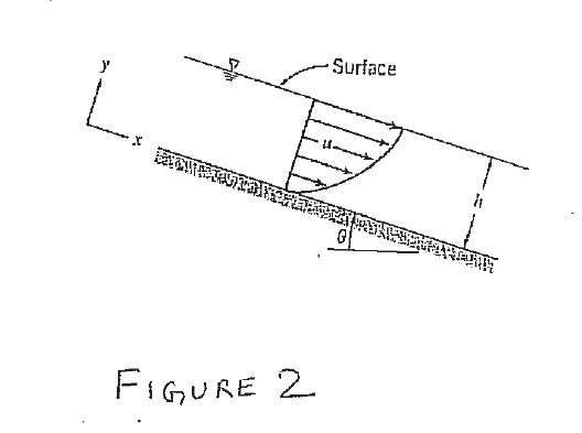 Solved Oil flows steadily in a thin layer down an inclined | Chegg.com