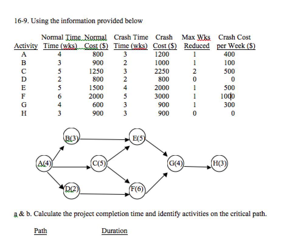 Solved Using the information provided below Calculate the | Chegg.com