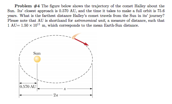 Solved The figure below shows the trajectory of the comet | Chegg.com