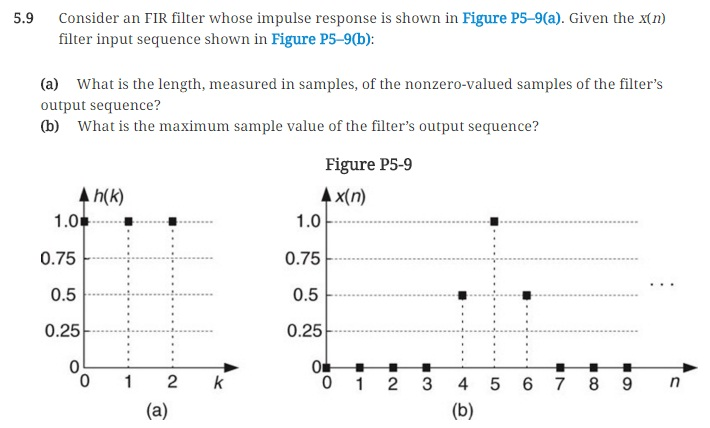 Solved Consider an FIR filter whose impulse response is | Chegg.com