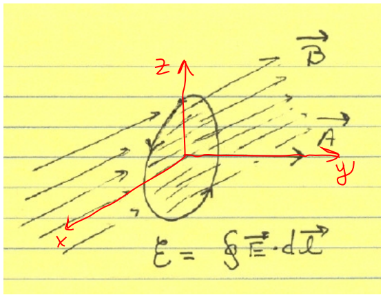 Solved A circular wire loop with radius r = 2 m lies in the | Chegg.com