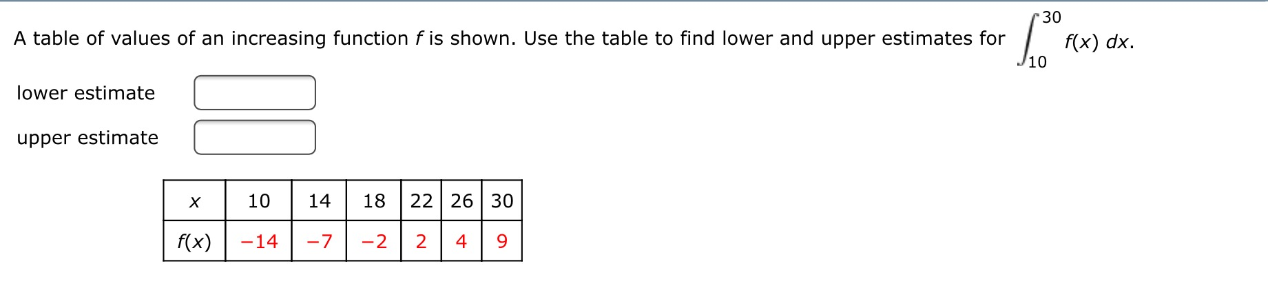 Solved A table of values of an increasing function f is | Chegg.com