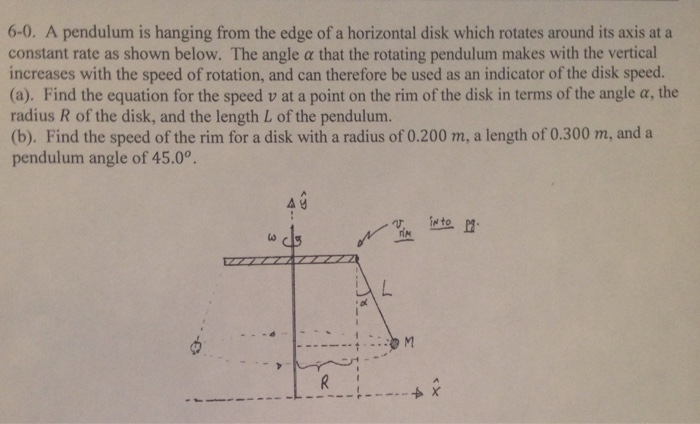 Solved A pendulum is hanging from the edge of a horizontal | Chegg.com