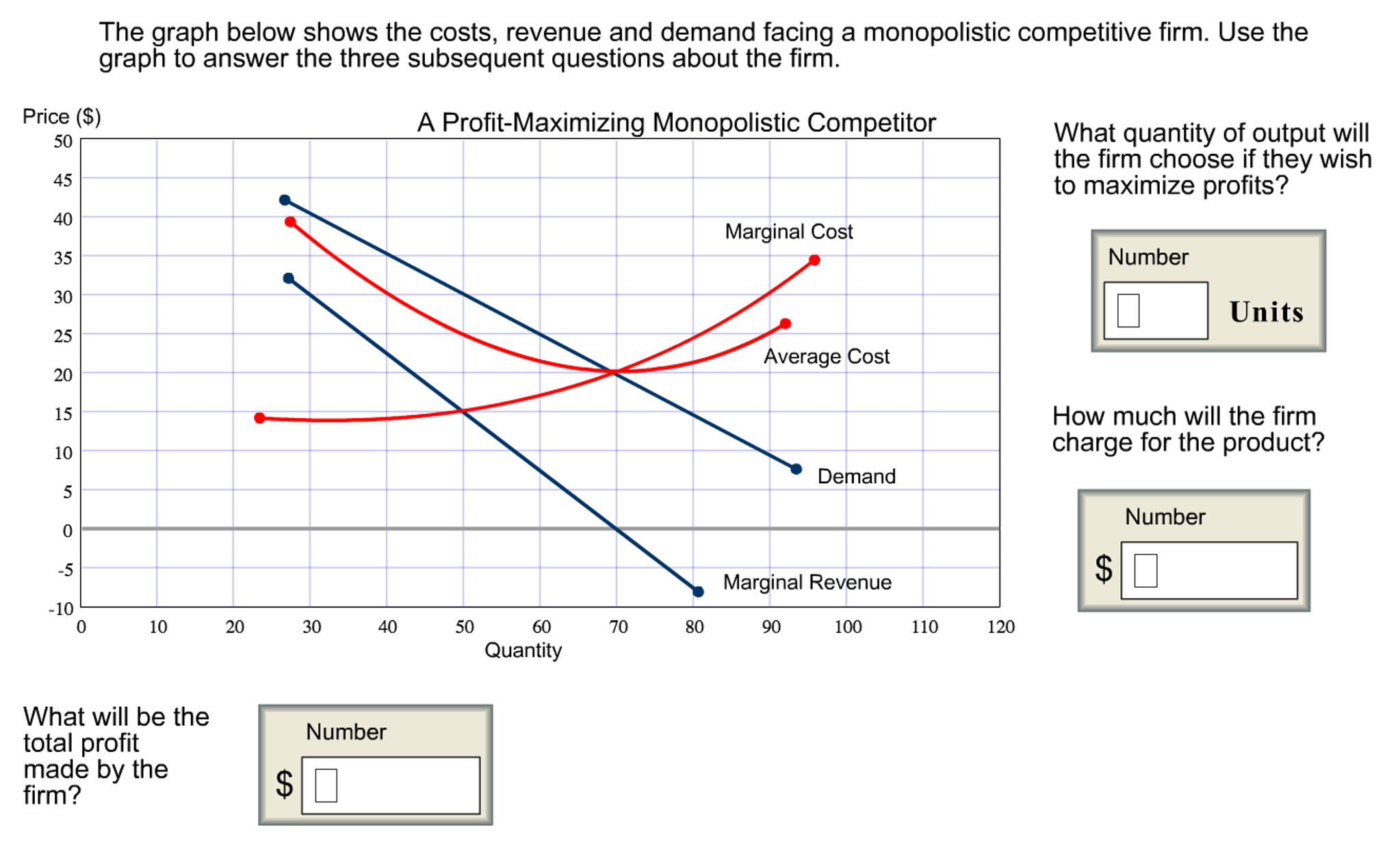 Solved The graph below shows the costs, revenue and demand | Chegg.com