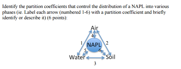 Solved Identify the partition coefficients that control the | Chegg.com