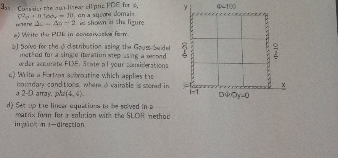 Solved Consider the non-linear elliptic PDE for φ. 2φ+ | Chegg.com