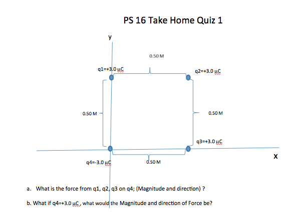 Solved a. What is the force from q1, q2, q3 on q4; | Chegg.com