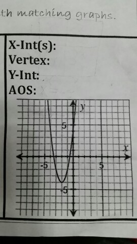 Solved Matching graphs. X-Int(s): Vertex: Y-Int: AOS: | Chegg.com