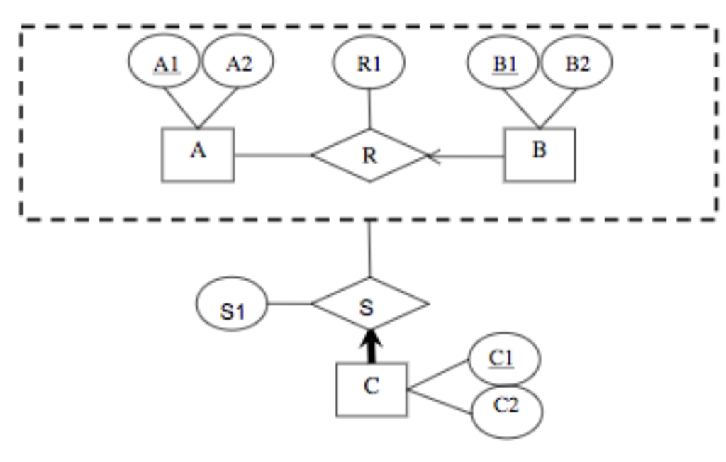 Solved Map Each Of The Er Diagrams Given Below To A