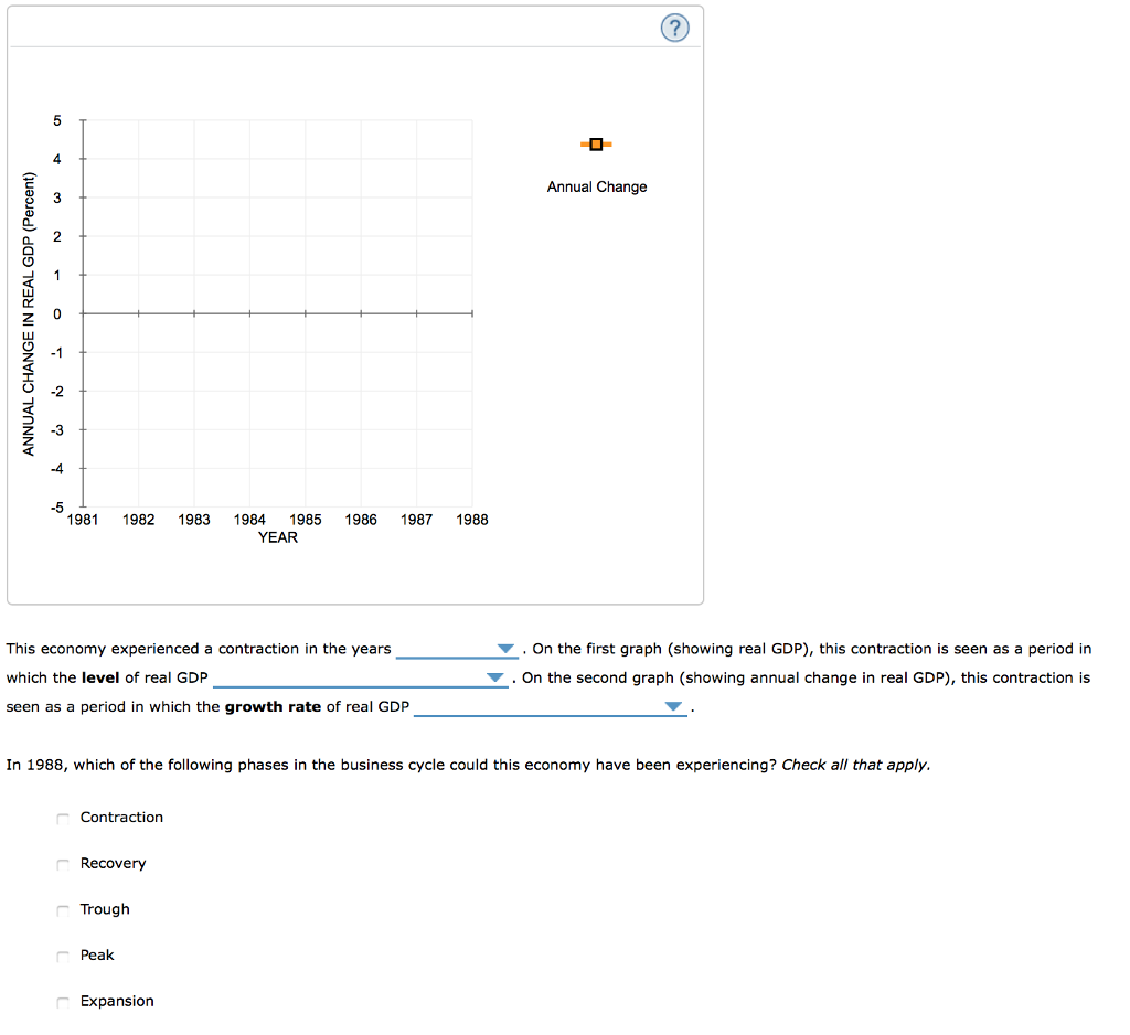 Solved 7. Economic fluctuations and growth The following | Chegg.com