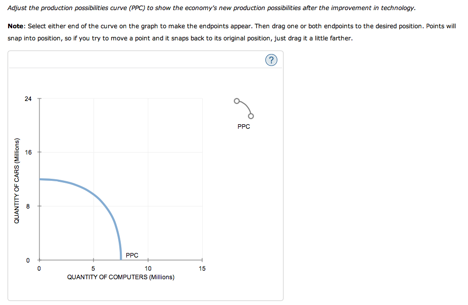 Solved 1. Economic growth and the PPF The following graph | Chegg.com