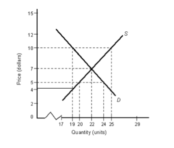 Solved 13. In the figure above, what is the loss in | Chegg.com