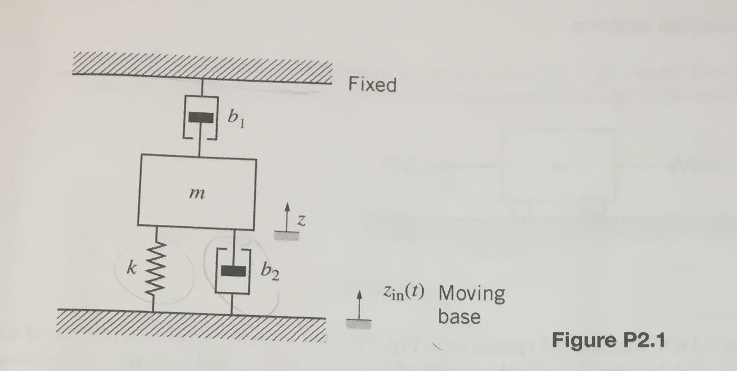 Solved A vibration isolation system is shown in Fig. P2.1 | Chegg.com