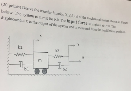 Solved Derive the transfer function X(s)/U(s) of the | Chegg.com