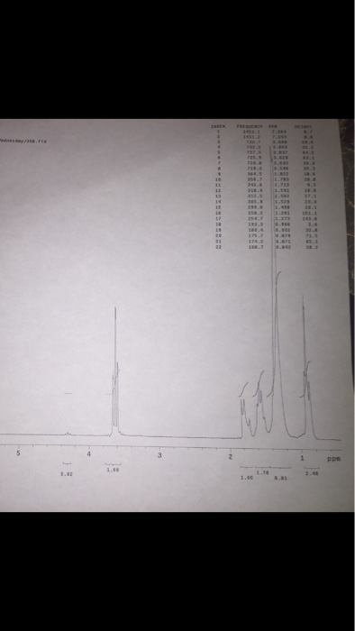 Solved ppm | Chegg.com
