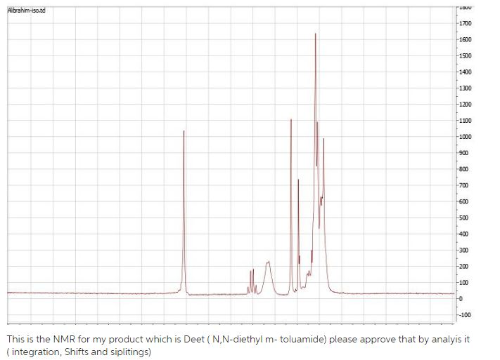 Solved This is the NMR for my product which is Deet (N, | Chegg.com