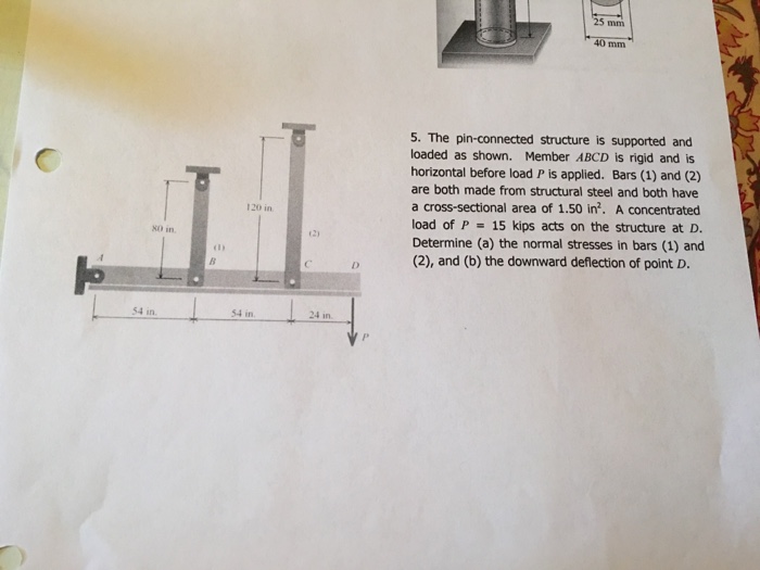 Solved 5. The pin-connected structure is supported and | Chegg.com