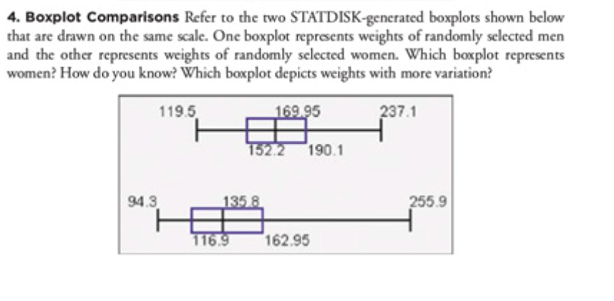 Solved Boxplot Comparisons Refer to the two | Chegg.com Solved Boxplot Comparisons Refer to the two | Chegg.com
