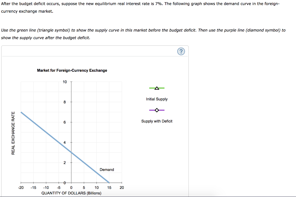 After the budget deficit occurs, suppose the new | Chegg.com