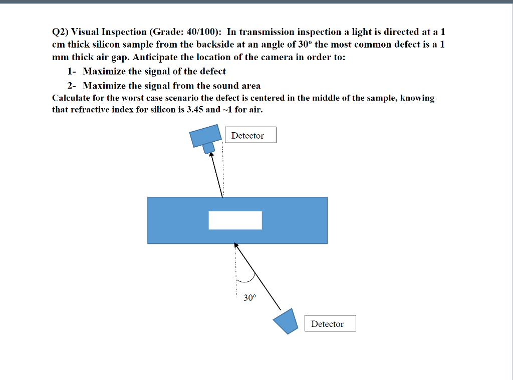 Q2) Visual Inspection (Grade: 40/100): In | Chegg.com