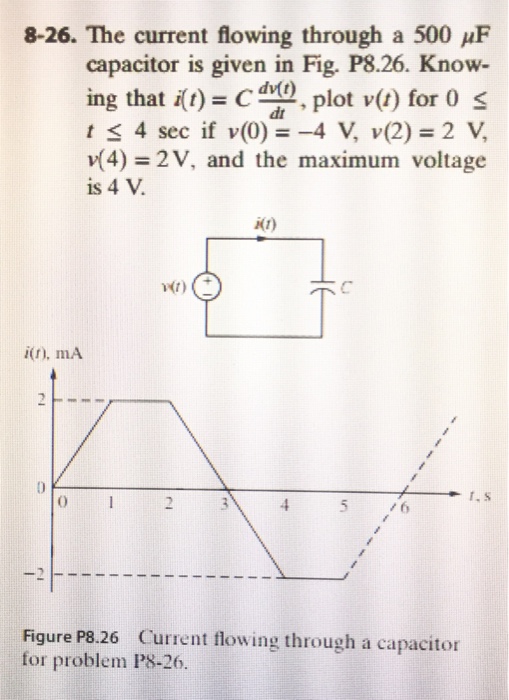 Solved The current flowing through a 500 mu F capacitor is | Chegg.com