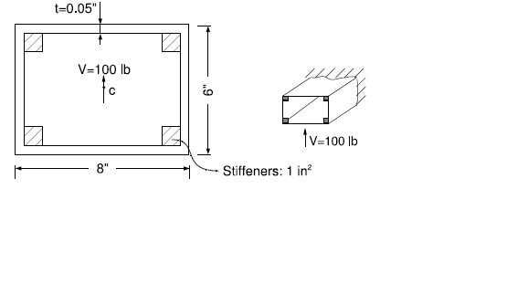 Solved Q.1) Consider the box beam structure shown below. | Chegg.com