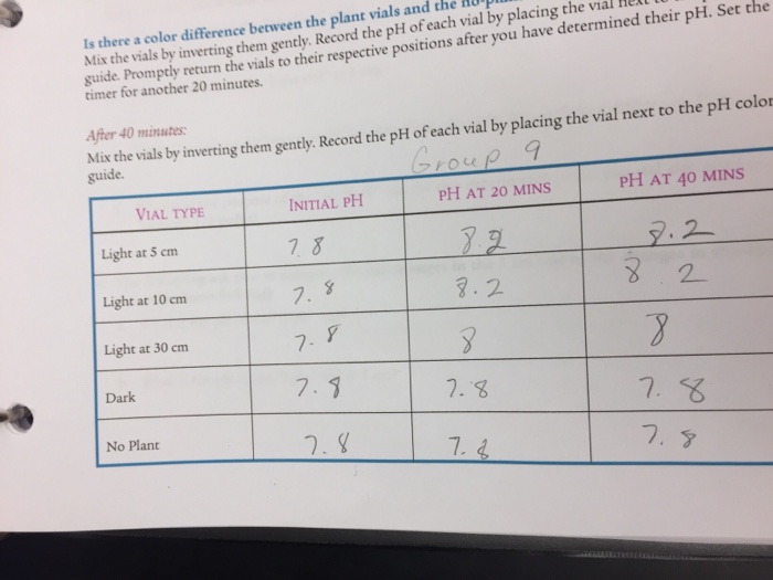 Solved Lab 2B hw. Thanks | Chegg.com