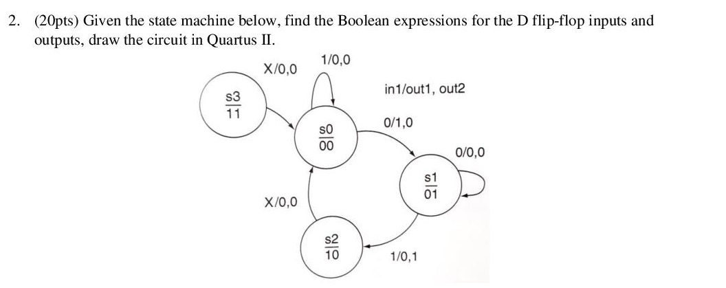 Solved 2. Given the state machine below, find the Boolean | Chegg.com