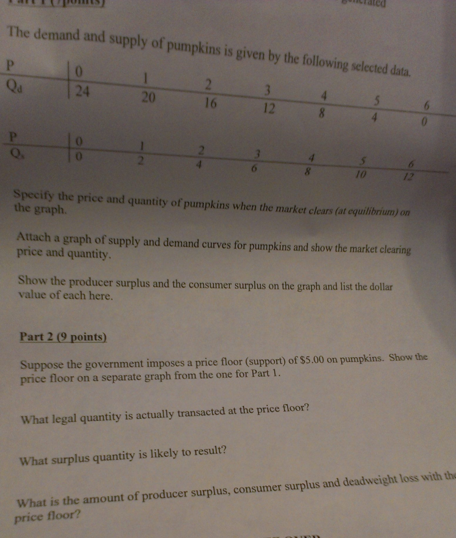 The demand and supply of pumpkins is given by the | Chegg.com