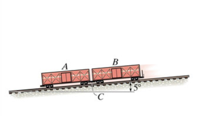 Solved -The two boxcars A and B have a weight of 21 000 | Chegg.com