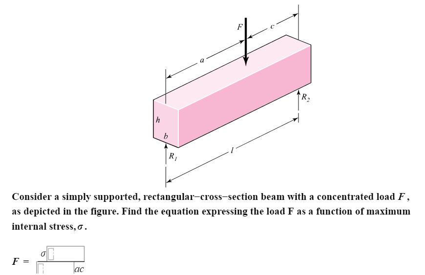 Solved Consider a simply supported, | Chegg.com