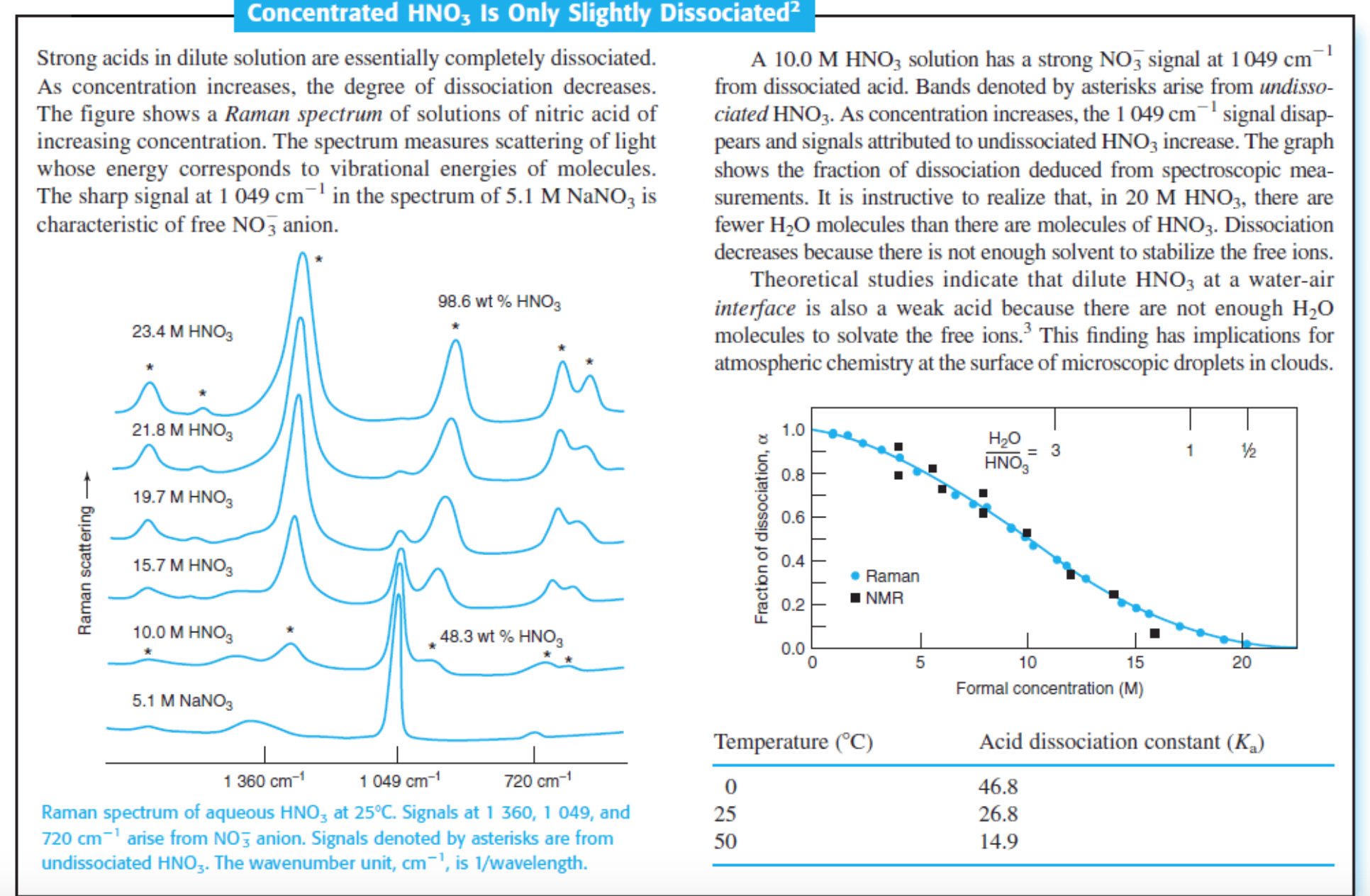 Solved From the dissociation constant of HNO3 at 25°C in the | Chegg.com