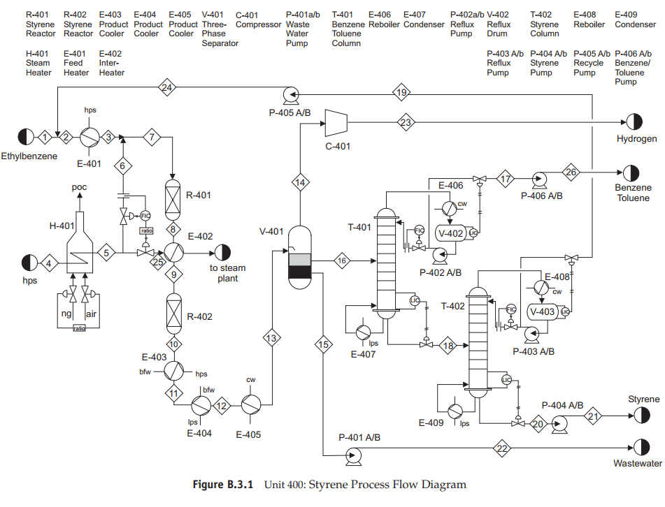 Solved Identify the recycle and bypass loops (if any) for | Chegg.com