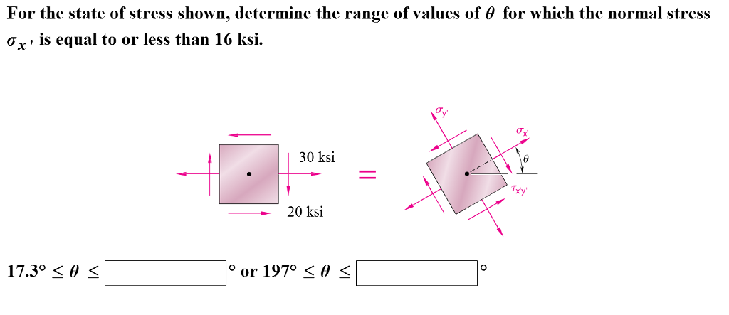 Solved For the state of stress shown, determine the range of | Chegg.com