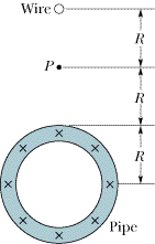Solved In the figure below, a long circular pipe with | Chegg.com