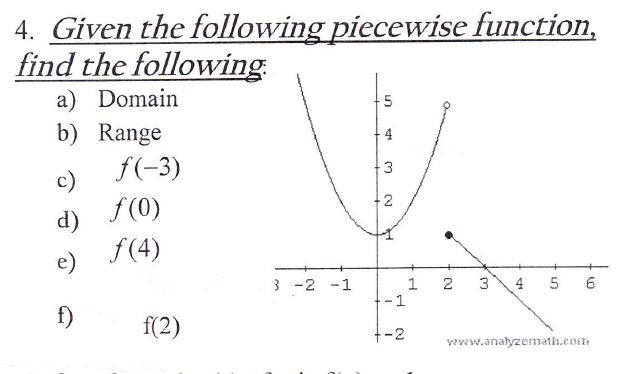 Solved Given the following piecewise function, find the | Chegg.com