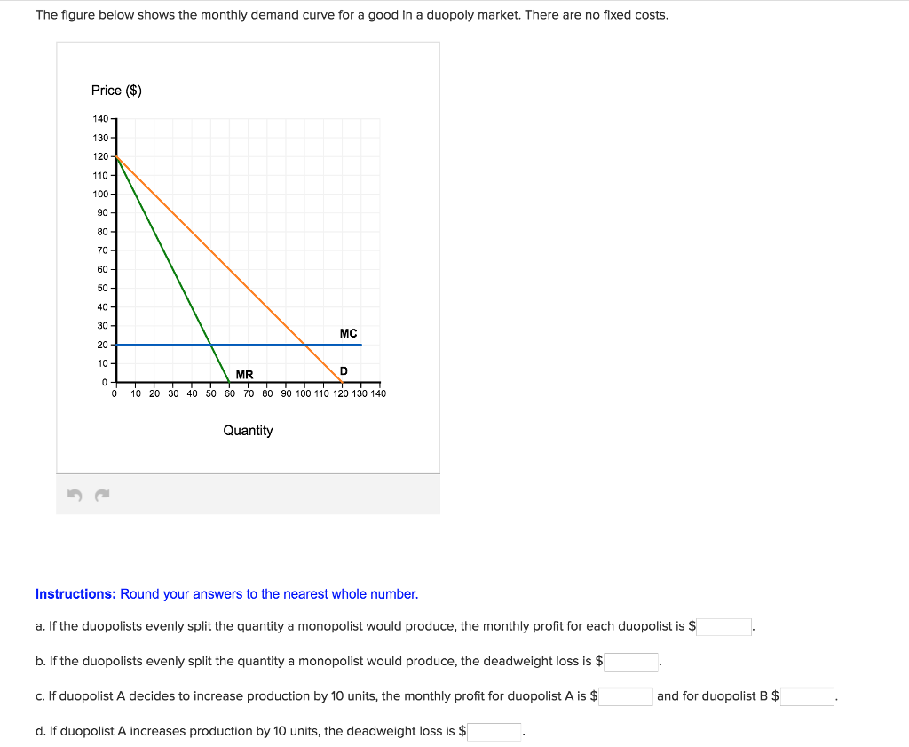 Solved The figure below shows the monthly demand curve for a | Chegg.com Solved The figure below shows the monthly demand curve for a | Chegg.com