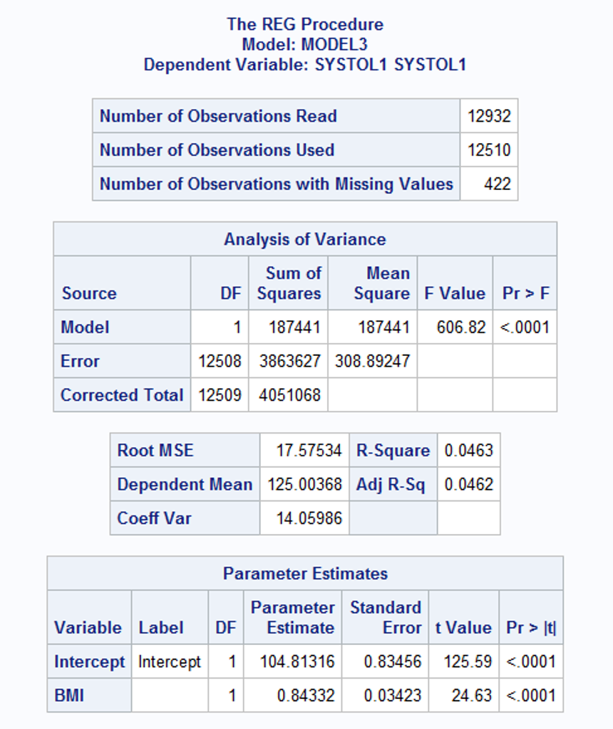 Solved For Each Variable How Many Missing Values Are There 8060