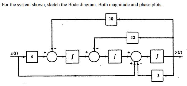 Solved For the system shown, sketch the Bode diagram. Both | Chegg.com