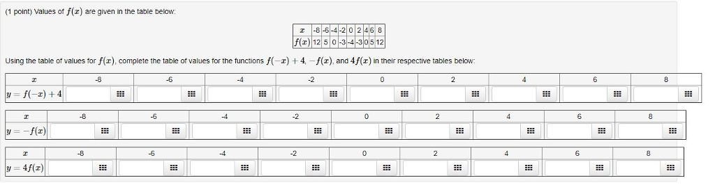 (1 point) Values of f(z) are given in the table | Chegg.com