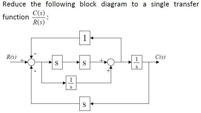 Solved Reduce block diagram to function transfer | Chegg.com
